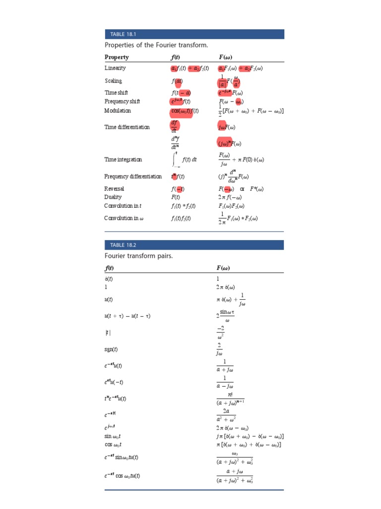 Fourier Transform Properties | PDF | Fourier Transform | Convolution