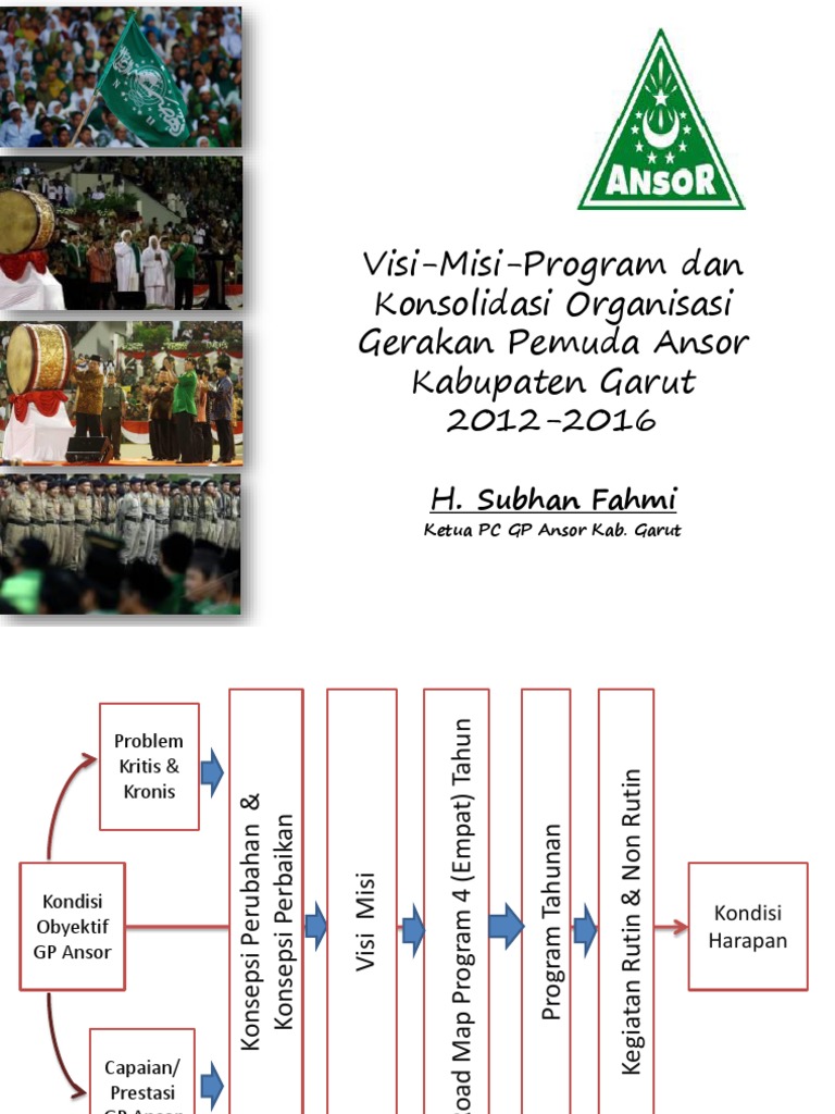 Blueprint Visi, Misi Dan Program GP Ansor - PKD | PDF