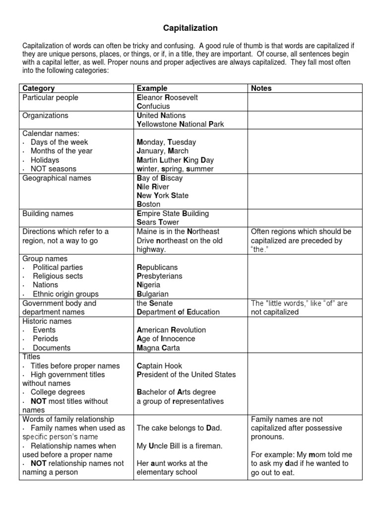Capitalization rules handout.pdf | Morphology | Rules