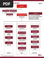 Maybank Group Organizational Structure 2024 | PDF | Financial Services ...