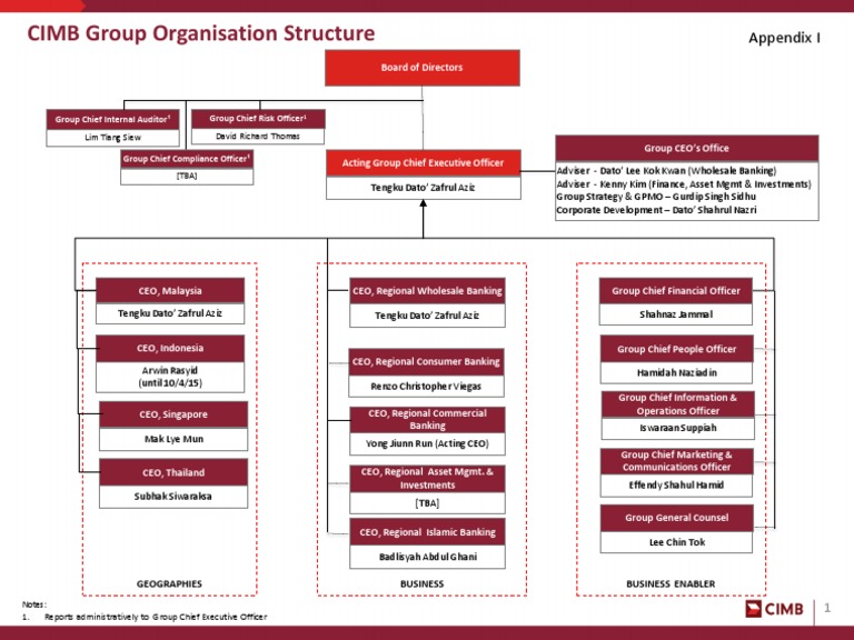 Appendix 1 - CIMB Group Organisation Structure PDF | Corporate Law ...