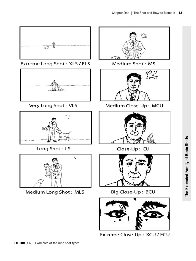 Understanding Basic Shot Types in Framing | PDF