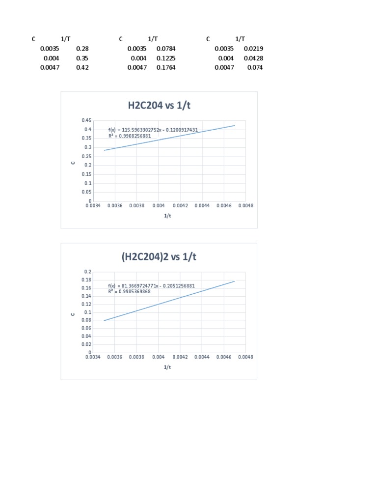 H2C204 Vs 1/t | PDF