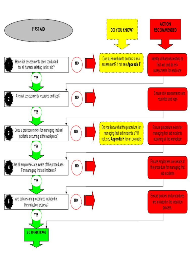 06-First Aid Module | PDF | First Aid | Risk Assessment