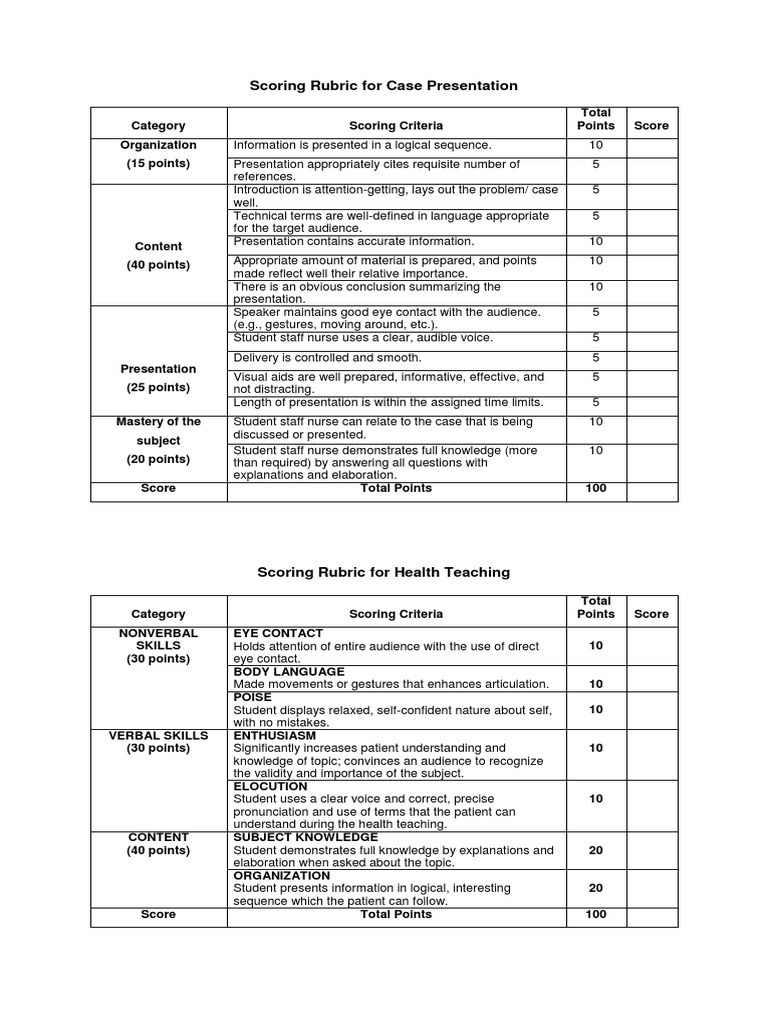 Scoring Rubric For Oral Presentation | PDF | Nonverbal Communication ...