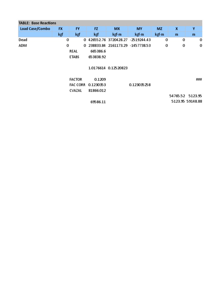 TABLE: Base Reactions Load Case/Combo FX FY FZ MX MY MZ X Y | PDF