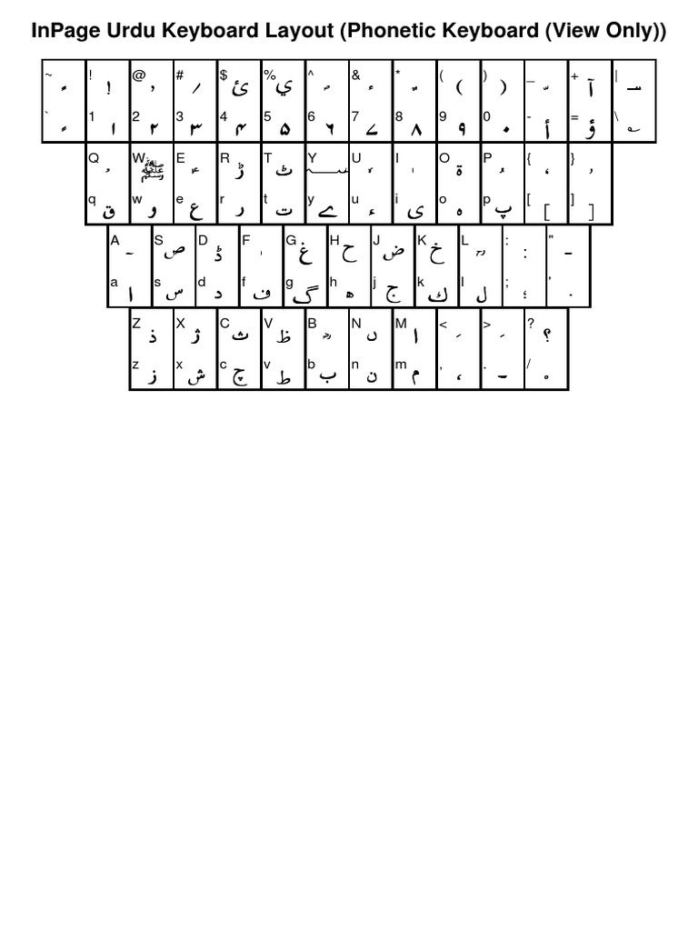 Phonetic Keyboard (View Only) | PDF | Latin Script | Collation
