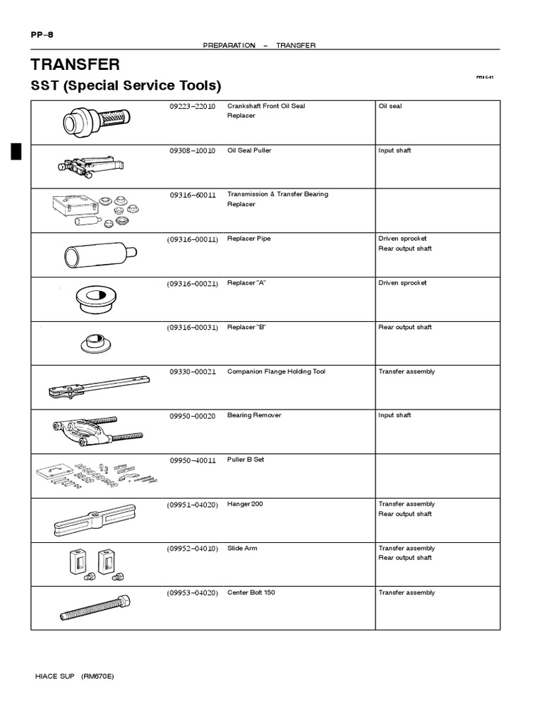 Toyota SST Tool List for Hiace SUP | PDF | Mechanical Engineering ...