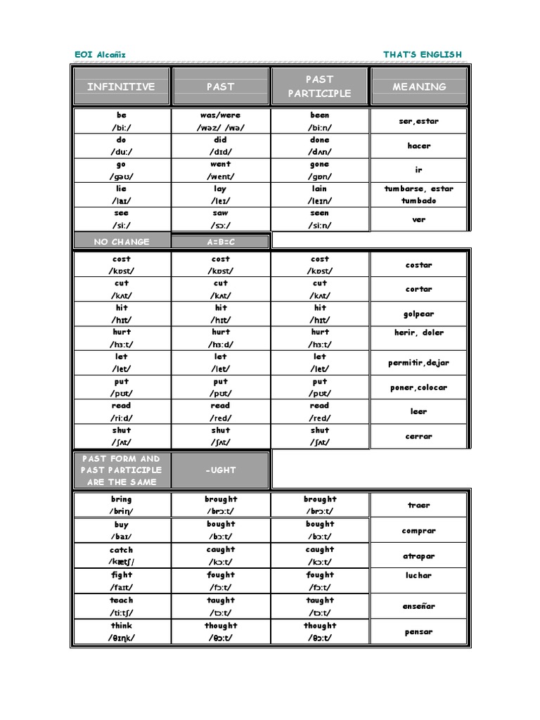 Infinitive Past Past Participle Meaning | PDF