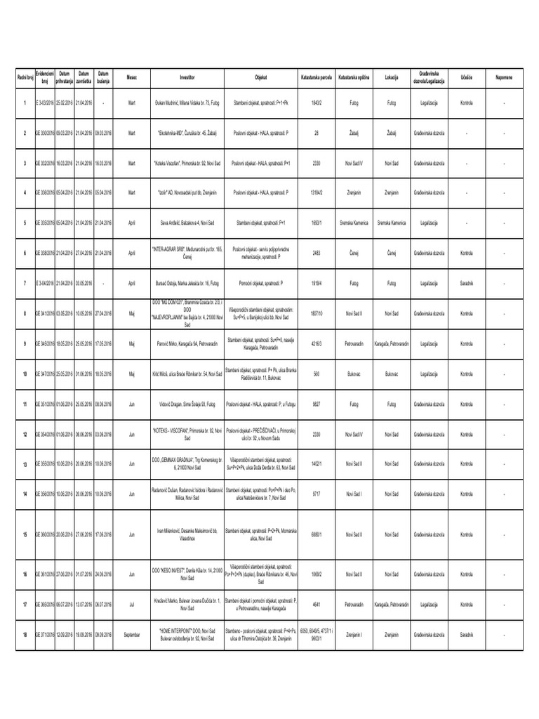 Uroš Vukobrat - Referenc Lista | PDF