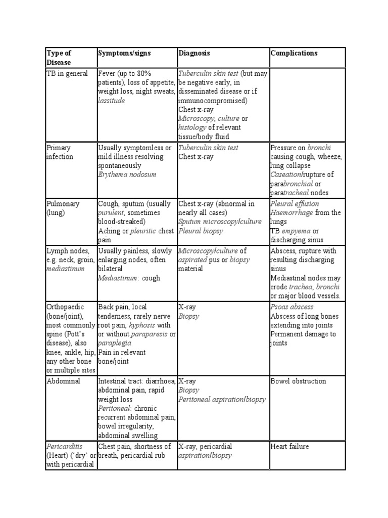 Ann Pulmo TB ! | PDF | Tuberculosis | Lung