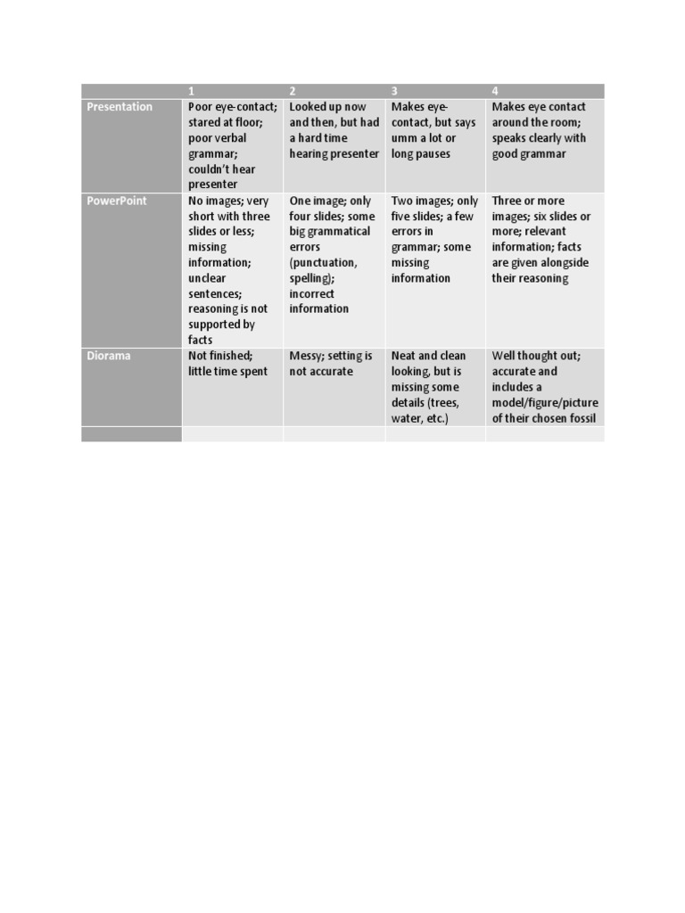 1 2 3 4 Presentation | PDF
