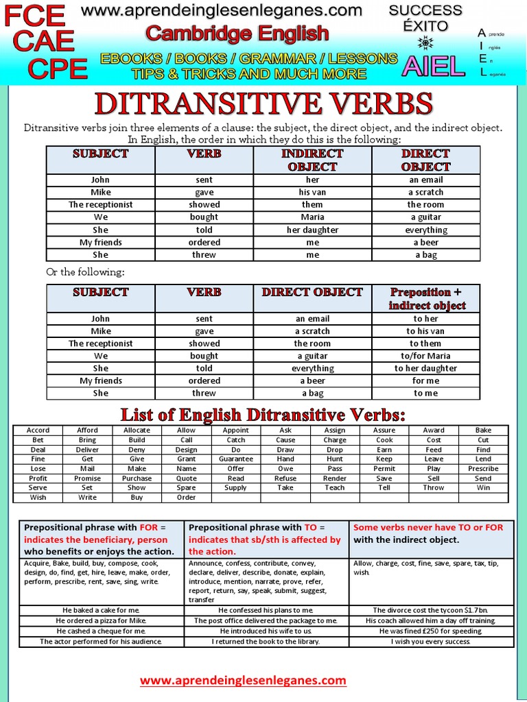 Ditransitive Verbs (List) | PDF | Verb | Object (Grammar)