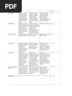 Sensory 5point Hedonic Scale | PDF | Self-Improvement