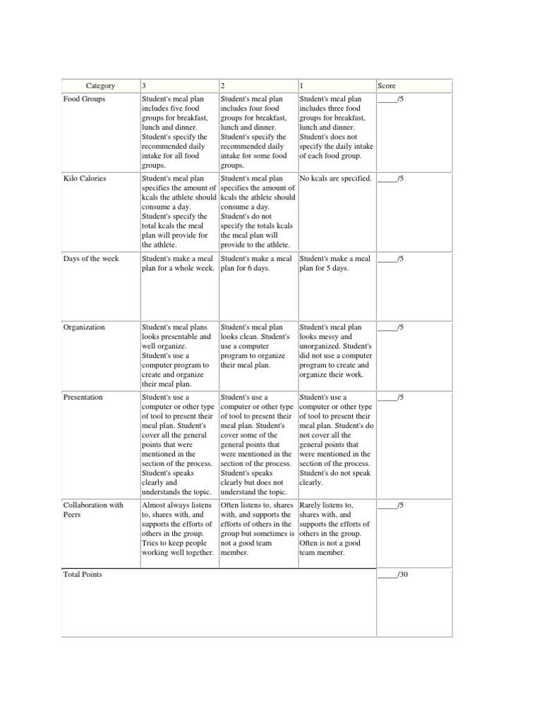 Rubric | PDF | Meal | Lunch