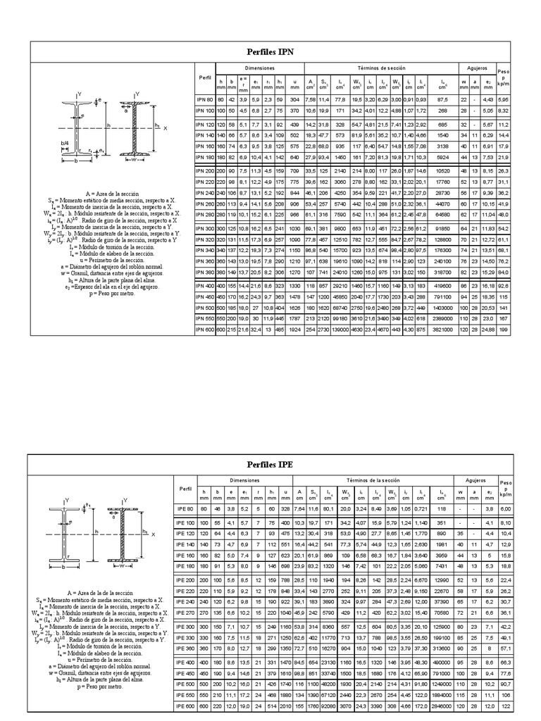 Tabla Perfiles | PDF | Mecanica clasica | Mecánica