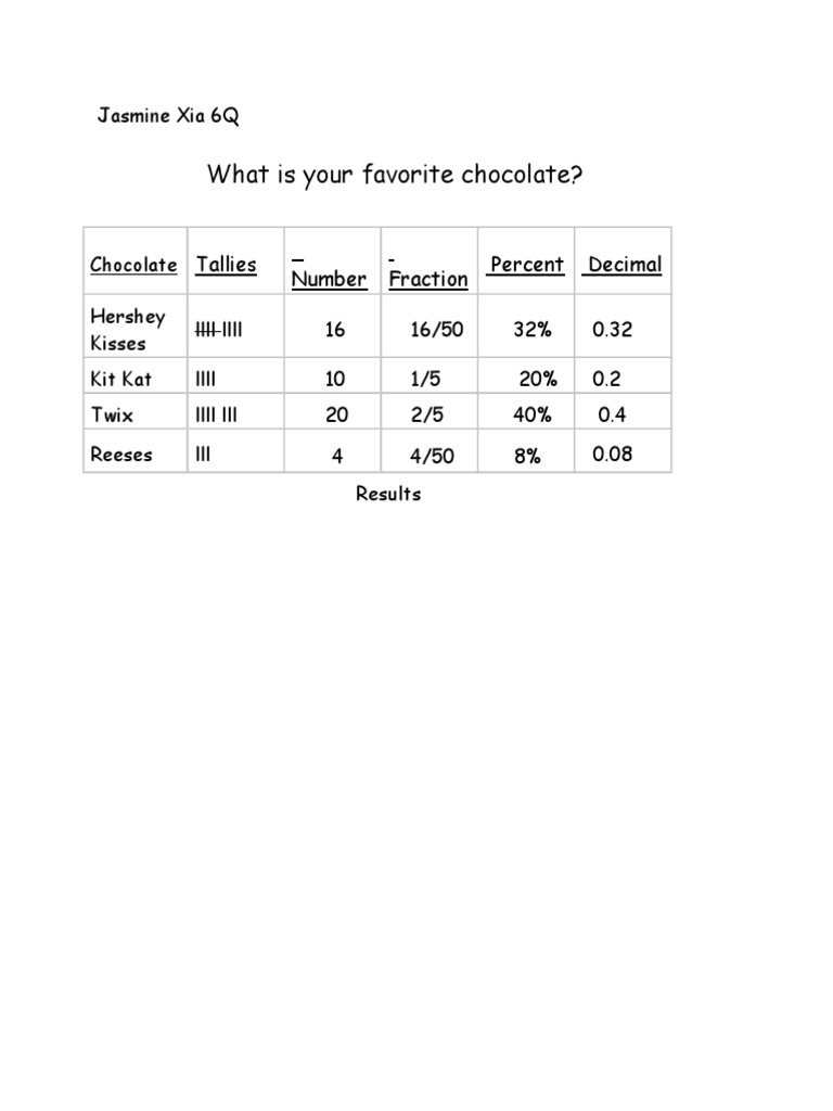 Favorite Chocolate Survey Results | PDF