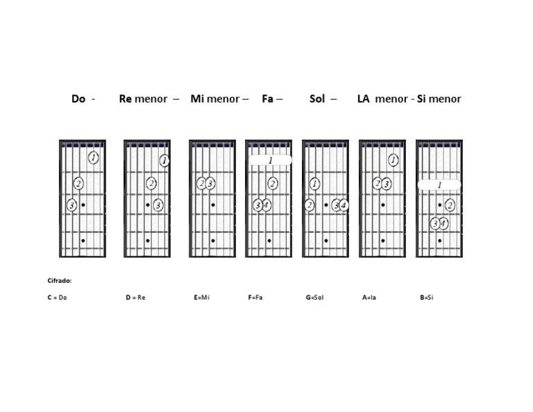Do - Re Menor - Mi Menor - Fa - Sol - LA Menor - Si Menor | PDF