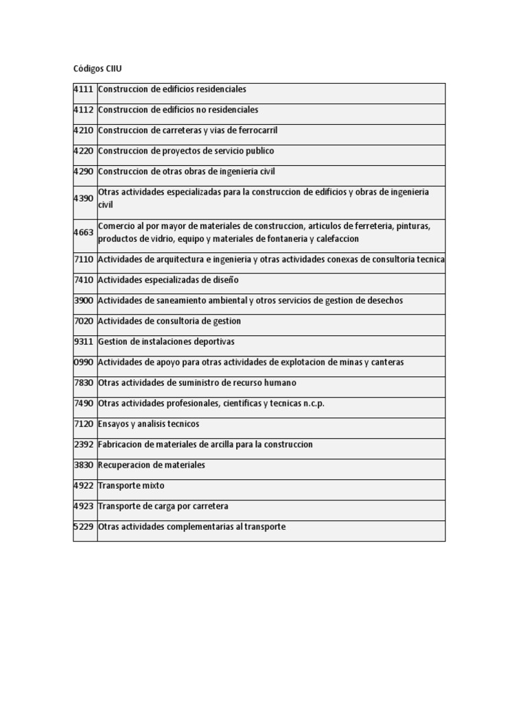 Códigos CIIU | PDF