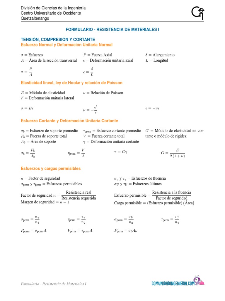 Formulario I R1 PDF | PDF | Rigidez | Elasticidad (Física)
