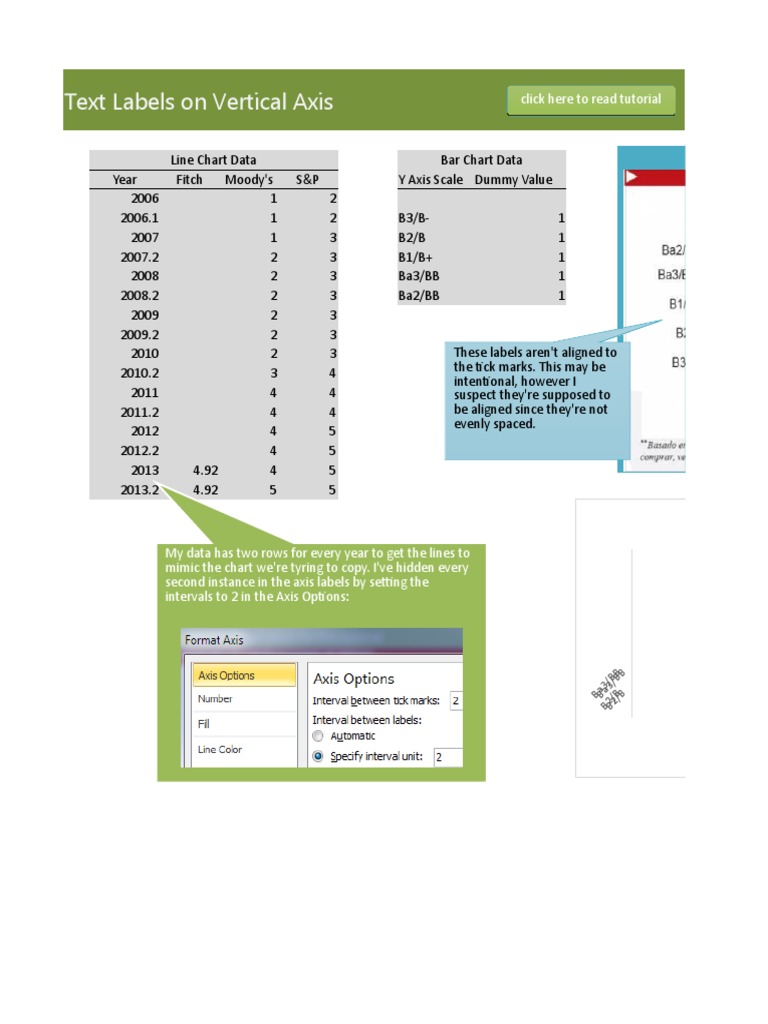 Chart Text Lables y Axis | PDF | Chart | Standard & Poor's
