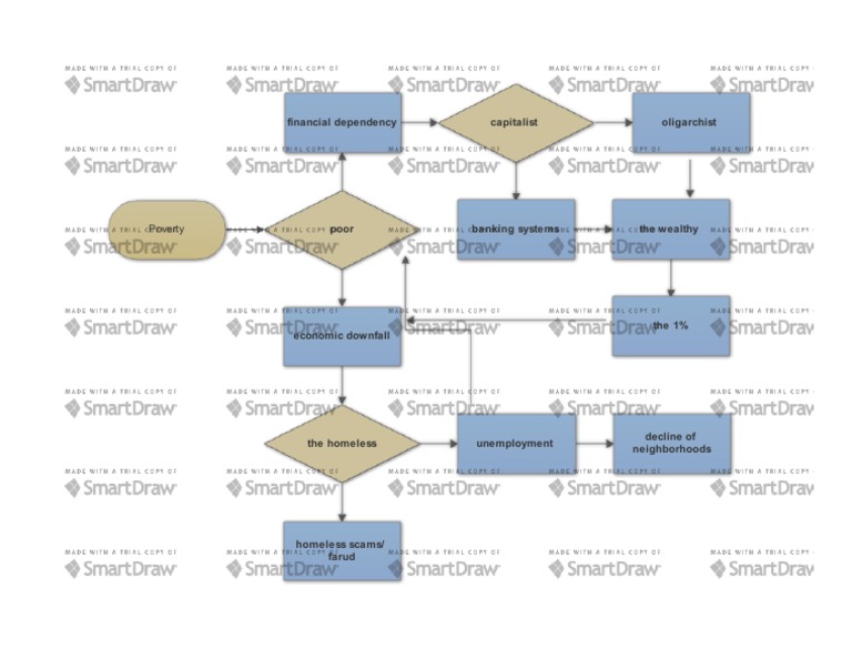 Financial Dependency Capitalist Oligarchist: Poverty | PDF