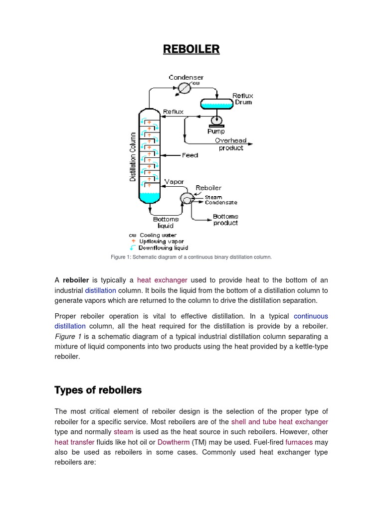 Reboiler: Types of Reboilers | PDF | Distillation | Chemical Process ...