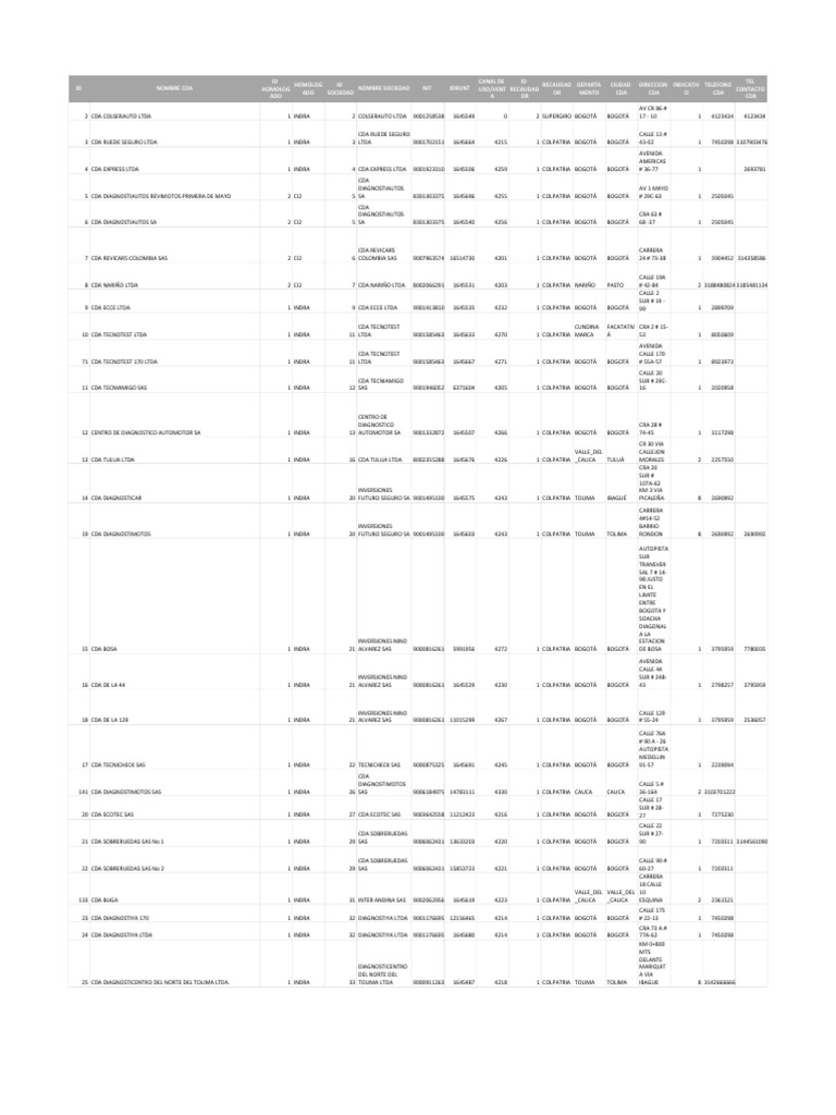 Lista de Centros de Diagnóstico Automotor | PDF | Bogotá | Redes de ...
