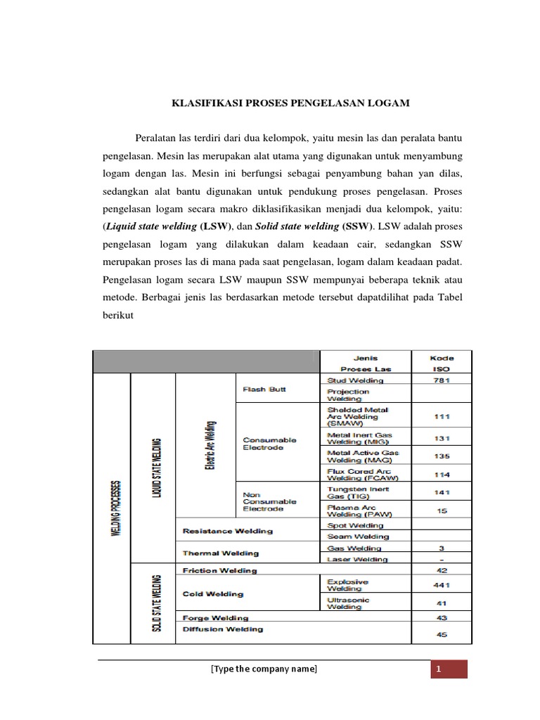 KLASIFIKASI DAN TEKNIK PENGELASAN LOGAM DENGAN METODE LIQUID STATE WELDING DAN SOLID STATE ...