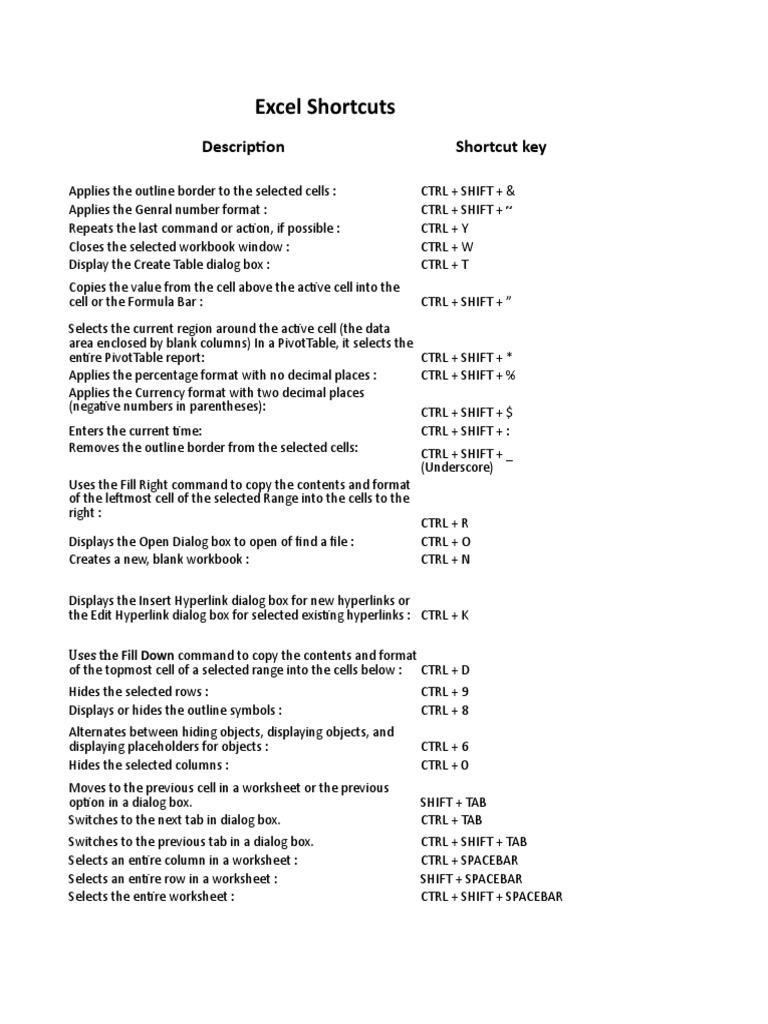 Excel Shortcuts: Description Shortcut Key | PDF | Microsoft Excel | Tab ...