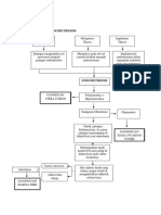 Pathway dan Manifestasi Mioma Uteri | PDF