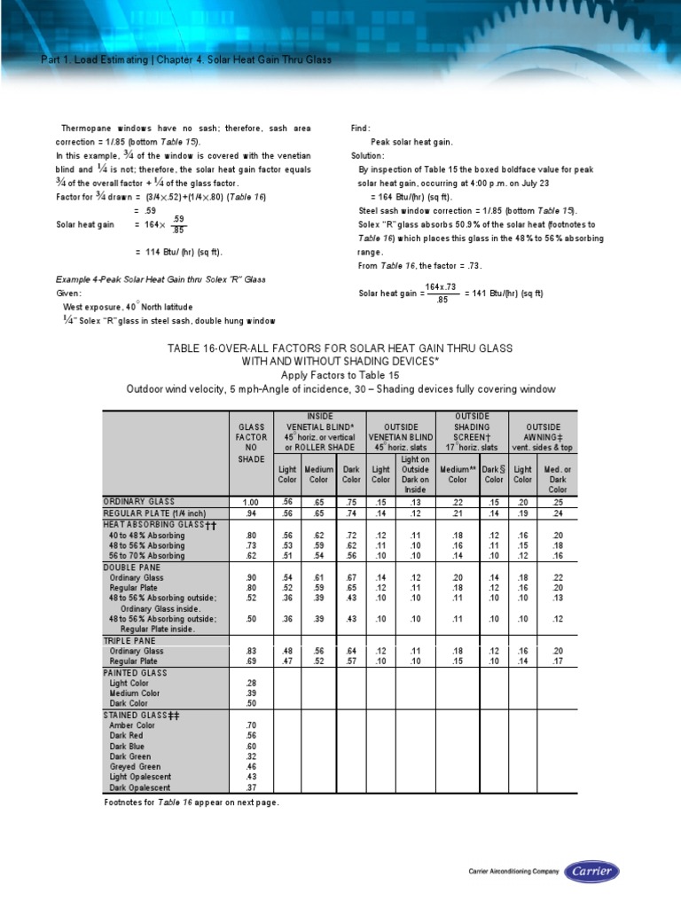 Part 1. Load Estimating - Chapter 4. Solar Heat Gain Thru Glass | PDF ...