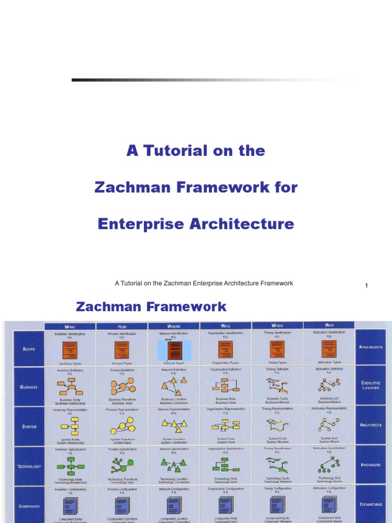 A Tutorial On The Zachman Framework For Enterprise Architecture Pdf