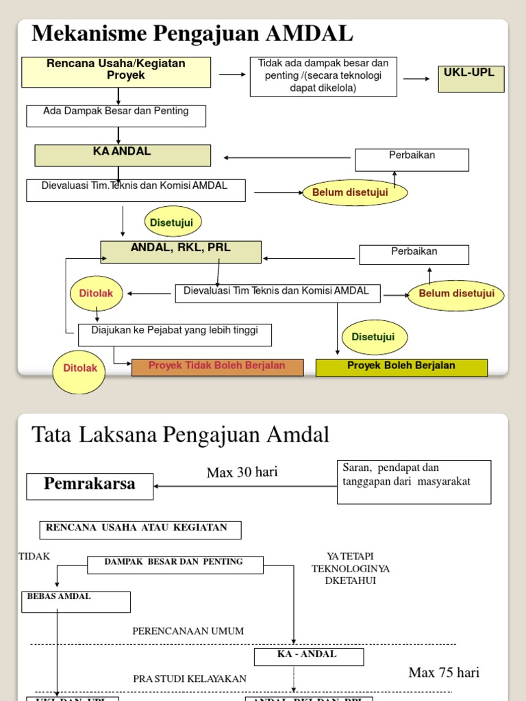 Kerangka Acuan Penyusunan Dokumen AMDAL | PDF