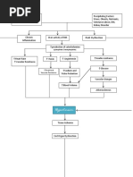 STI/RTI Syndromic Case Management - NACO | PDF | Vagina | Safe Sex