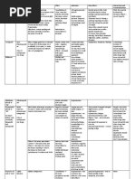 Cardiac Drugs | PDF | Angiography | Heart
