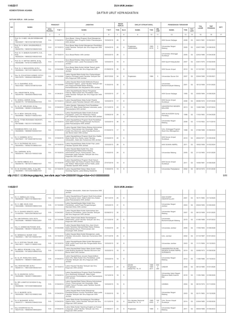 6 November 2017 DUK-IAIN Jember | PDF