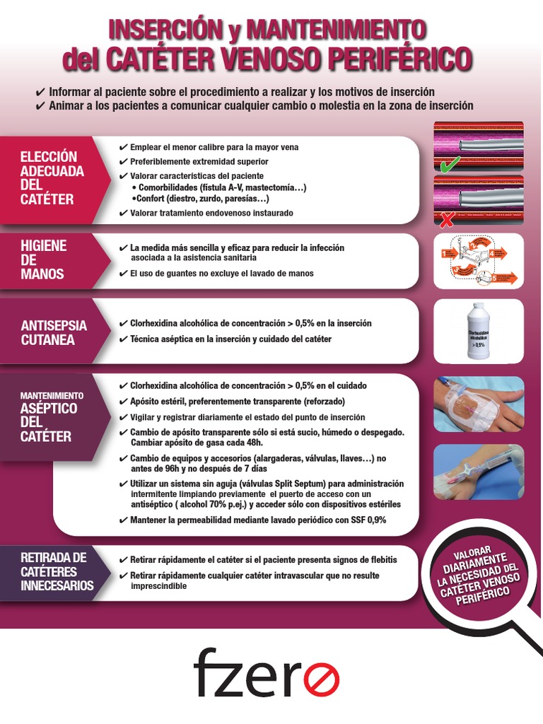 Póster Resumen Flebitis Zero | Medical Specialties | Clinical Medicine
