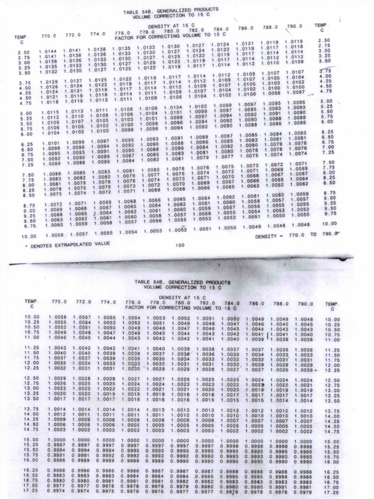 ASTM 54B-Volume-Correction-to-15-C.pdf