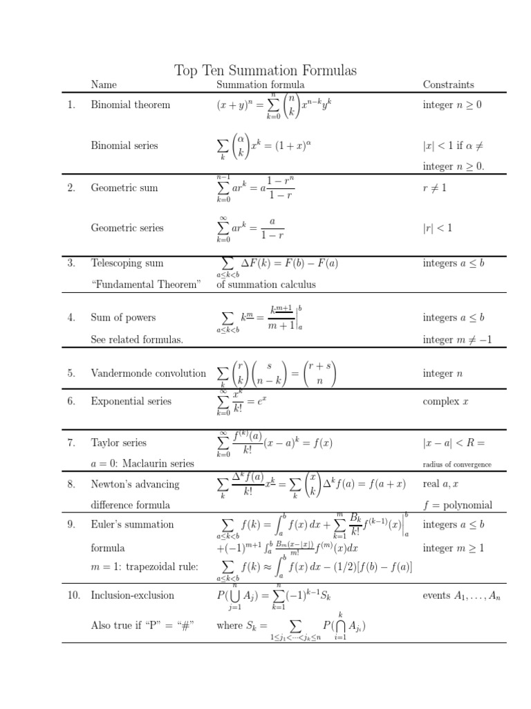 Top 10 Sums | PDF | Summation | Number Theory