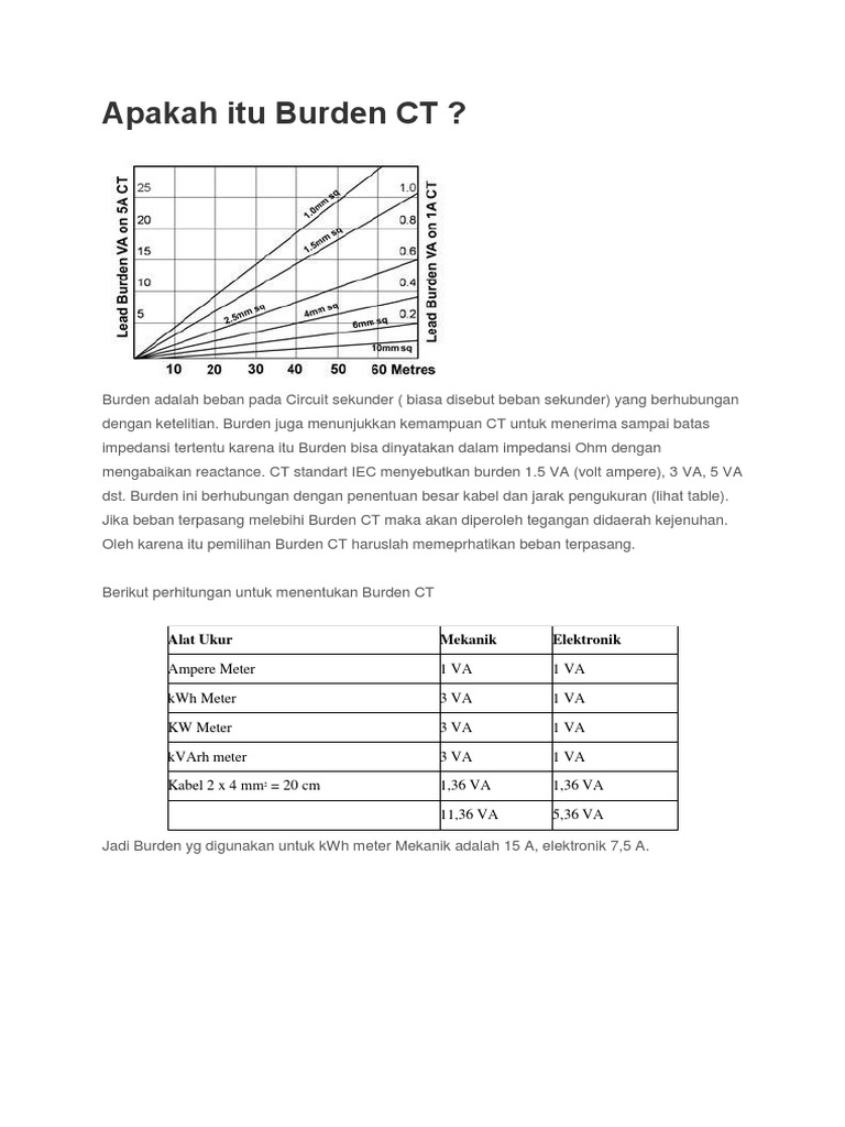 Apakah Itu Burden CT | PDF | Metode & Bahan Ajar | Sains & Matematika