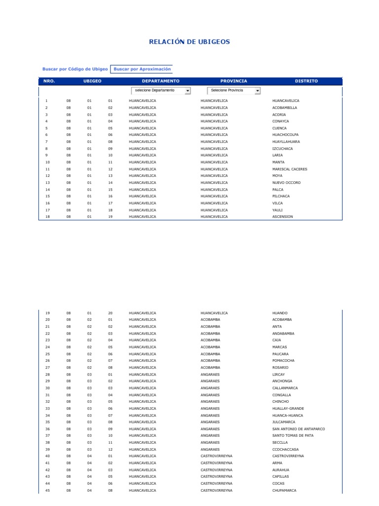 Relación de Ubigeos: Buscar Por Código de Ubigeo Buscar Por ...