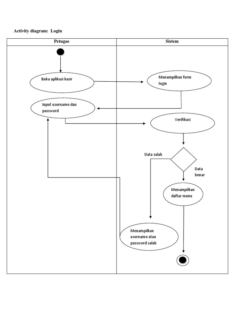 Activity Diagram | PDF