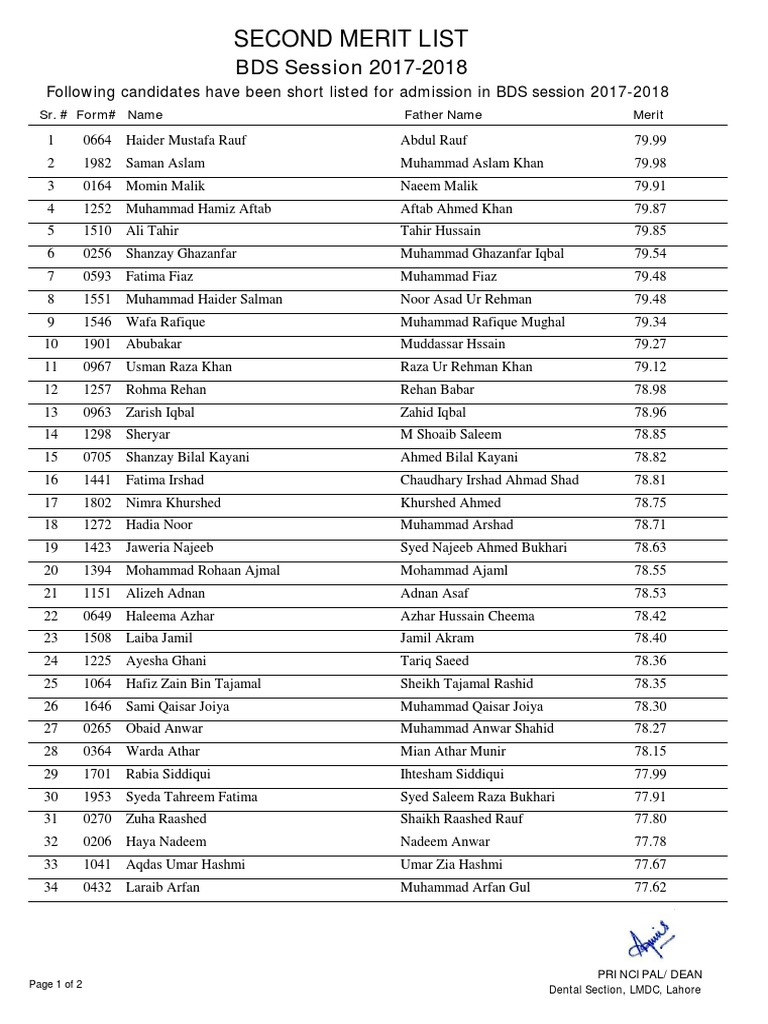 BDS-SecondMeritlist