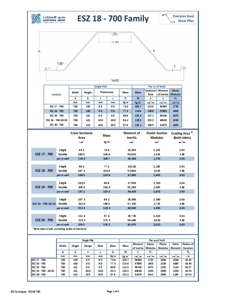 ESZ 18 - 700 Family Catalogue 2017 | PDF | Engineering | Solid Mechanics
