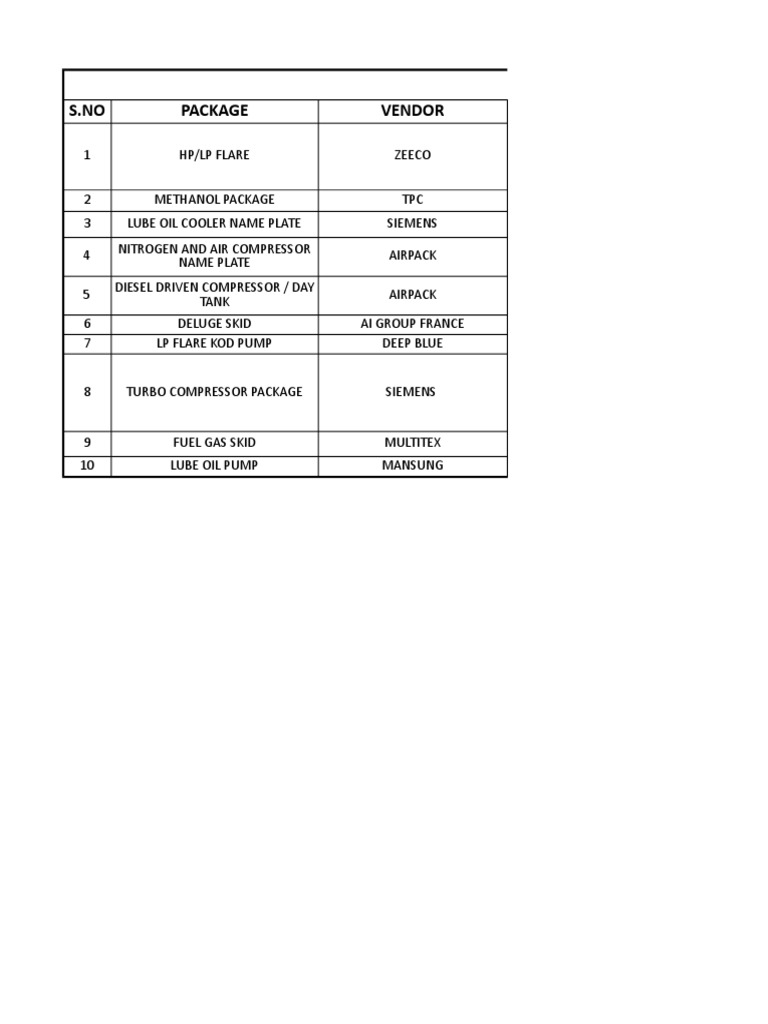 Shortage Material: S.No Package Vendor | PDF | Manufactured Goods ...