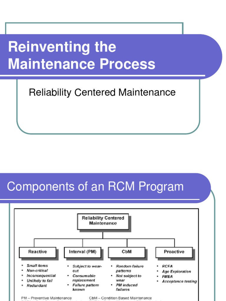 2-1 RCM | PDF | Reliability Engineering | Systems Engineering