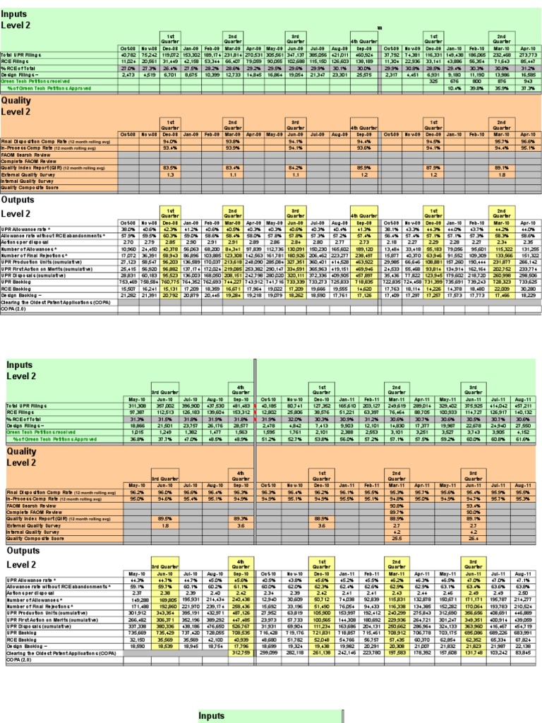 USPTO Patent Application Inputs and Quality Metrics Over Time | PDF ...