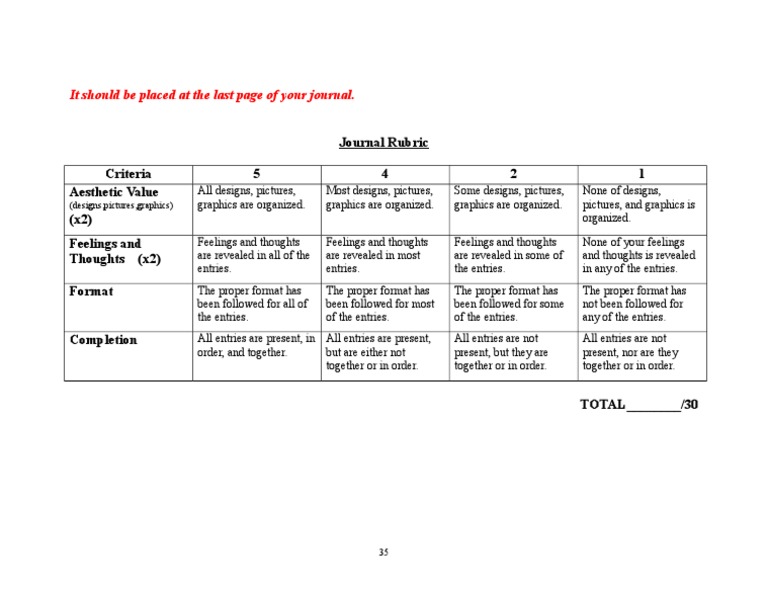 Journal Rubric for Evaluation Criteria | PDF