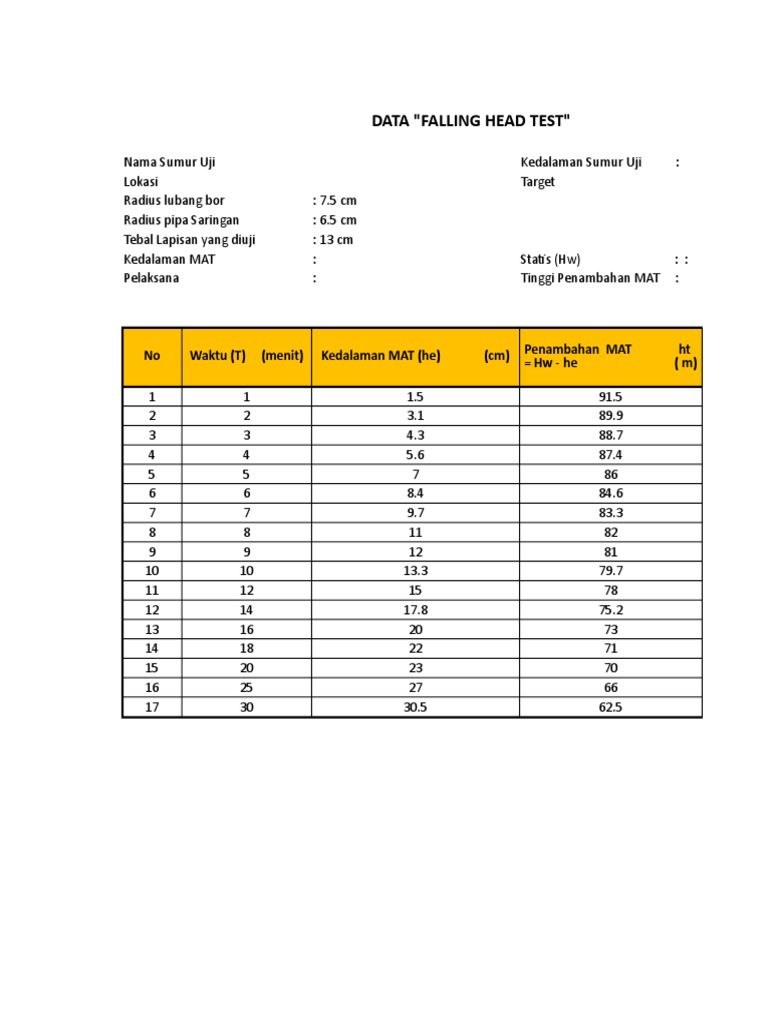 Data "Falling Head Test" | PDF